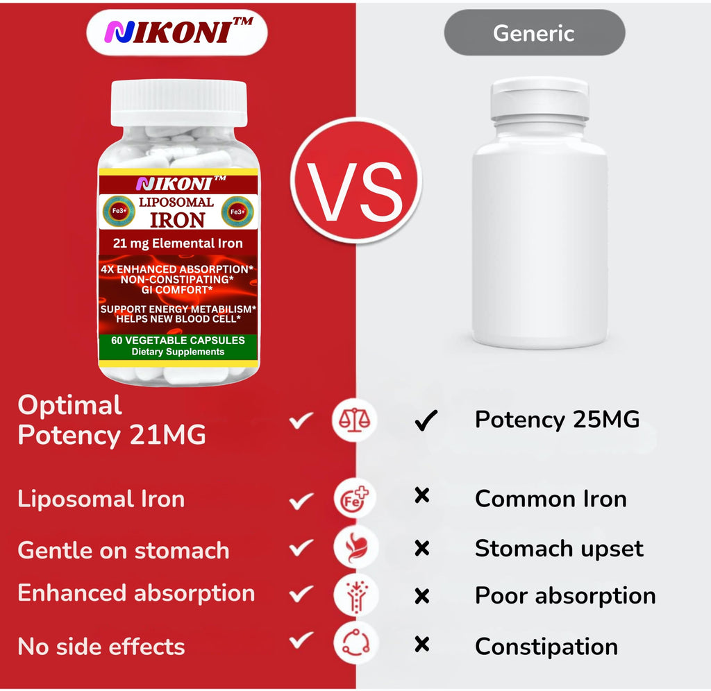 Support your iron levels with Nikoni