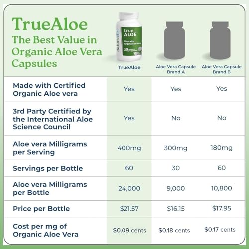 support your joints with aloe vera