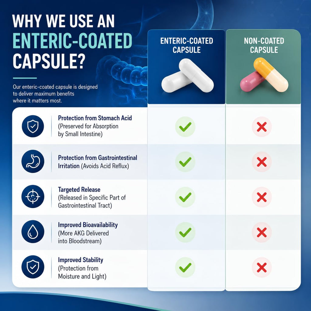 support your joints with calcium