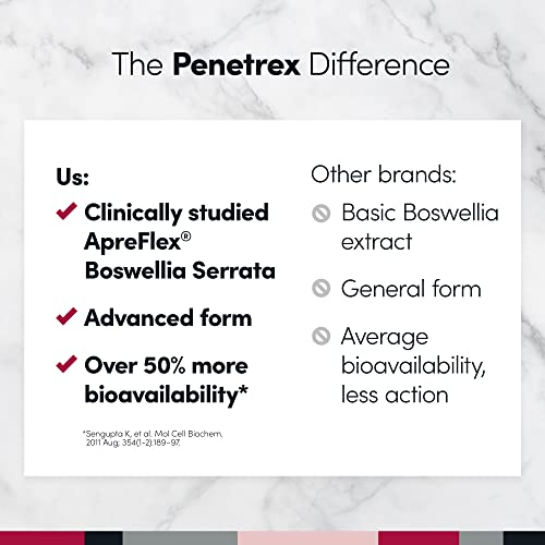 support your joints with Penetrex supplement