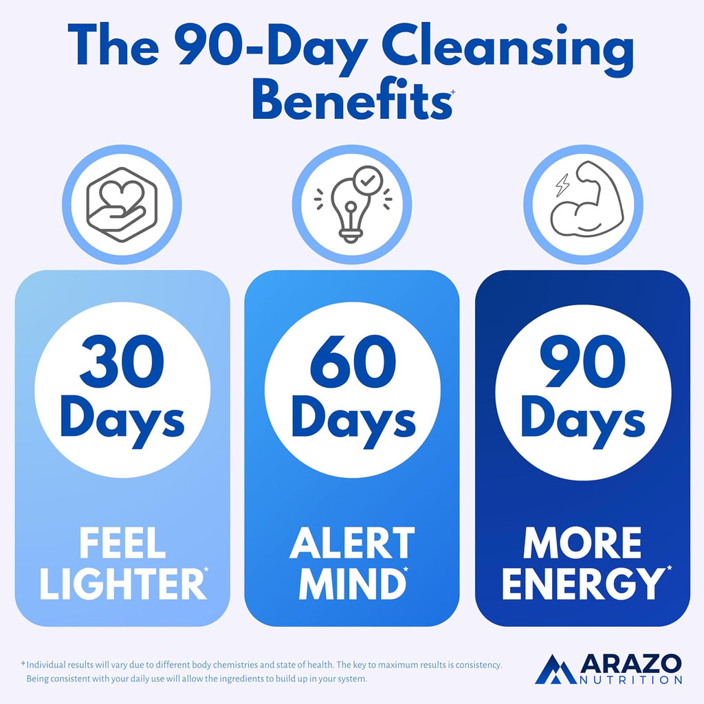 support your liver with Arazo Nutrition