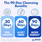 support your liver with Arazo Nutrition