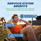 support your liver with MaxLife Naturals