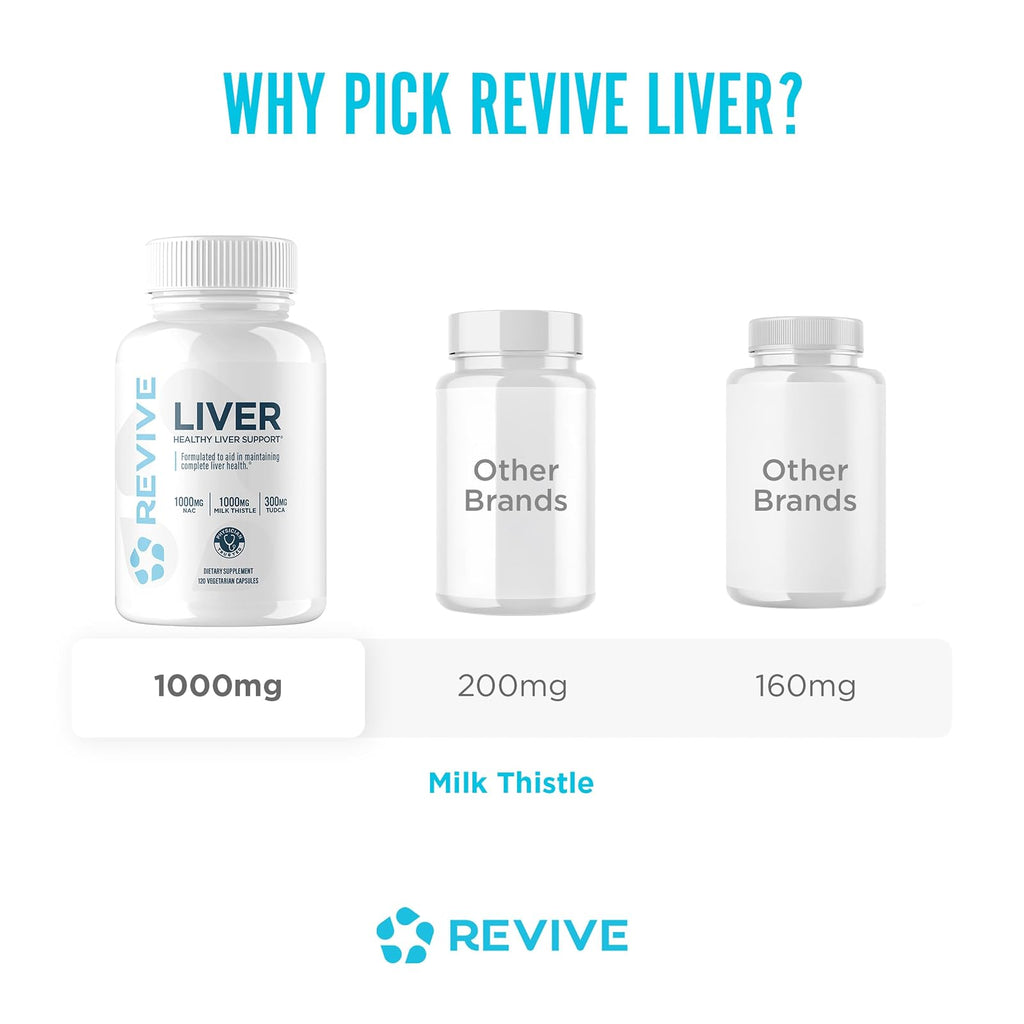 support your liver with milk thistle