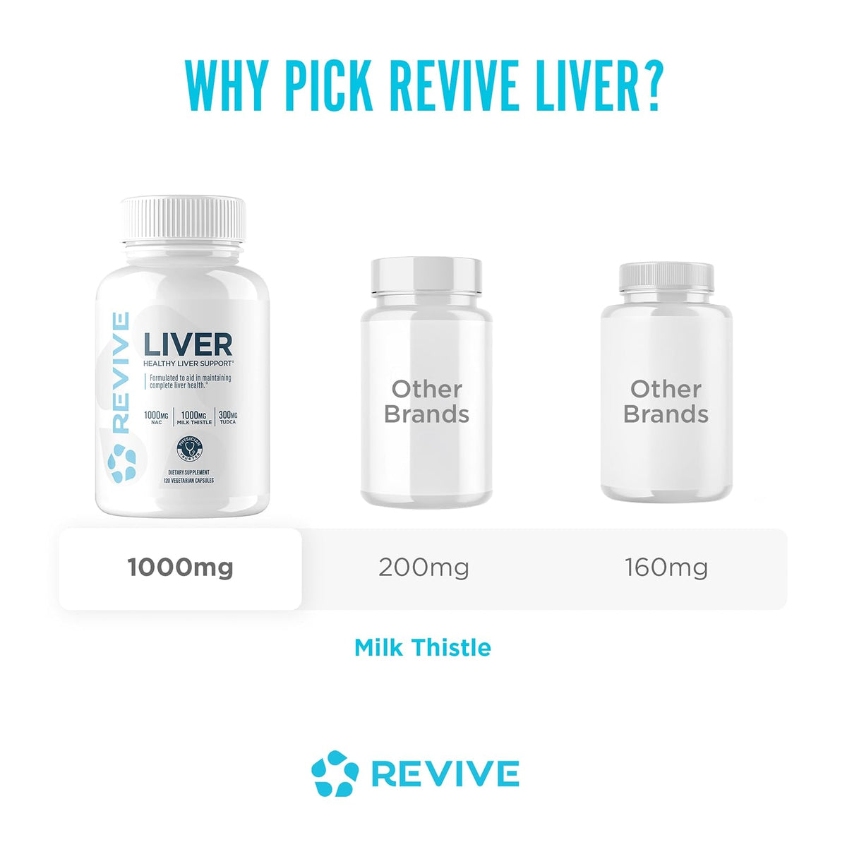support your liver with milk thistle