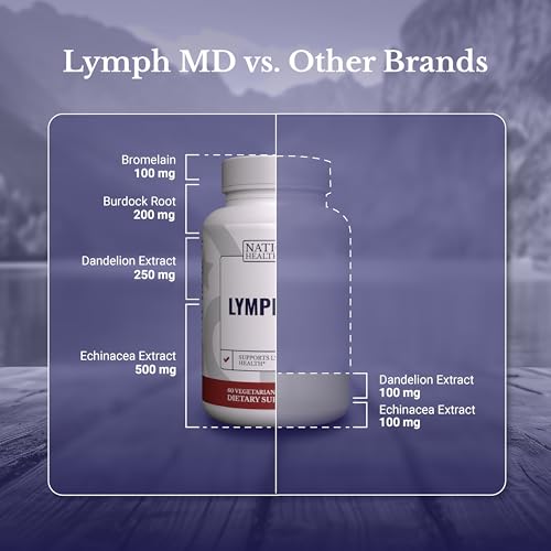 support your lymphatic system naturally