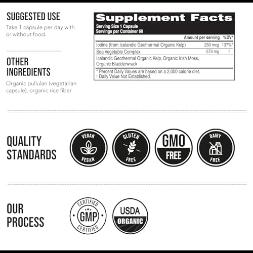 support your metabolism with iodine