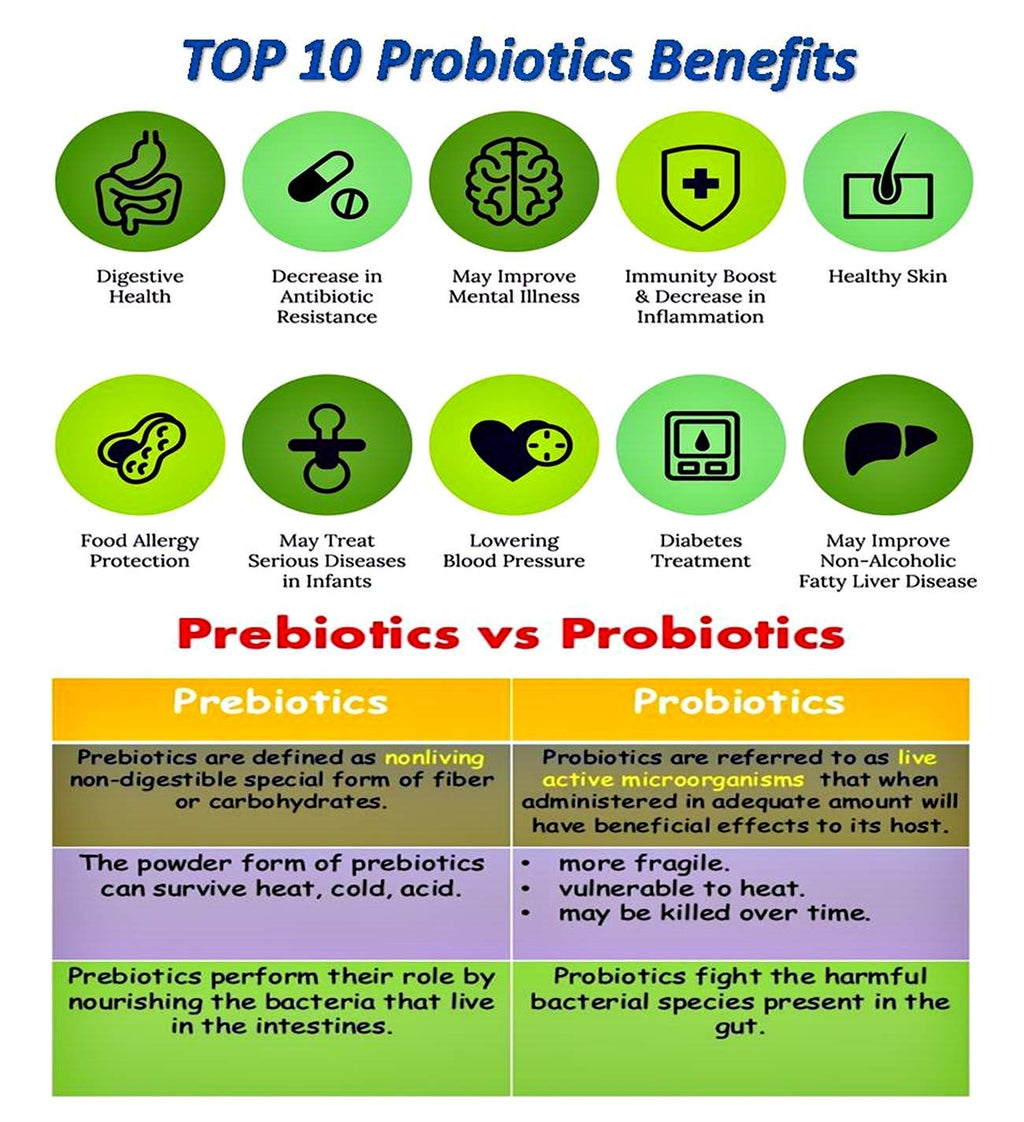 support your microbiome with NOVA