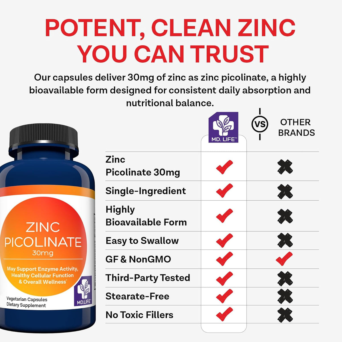 Support your overall wellness with Zinc