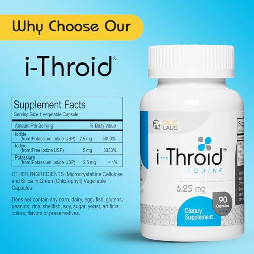 support your thyroid with i-Throid