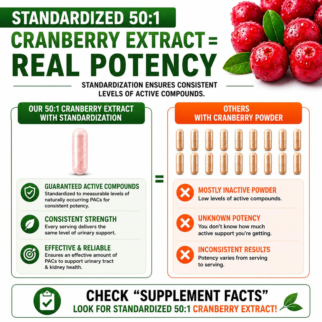 support your urinary system with cranberry