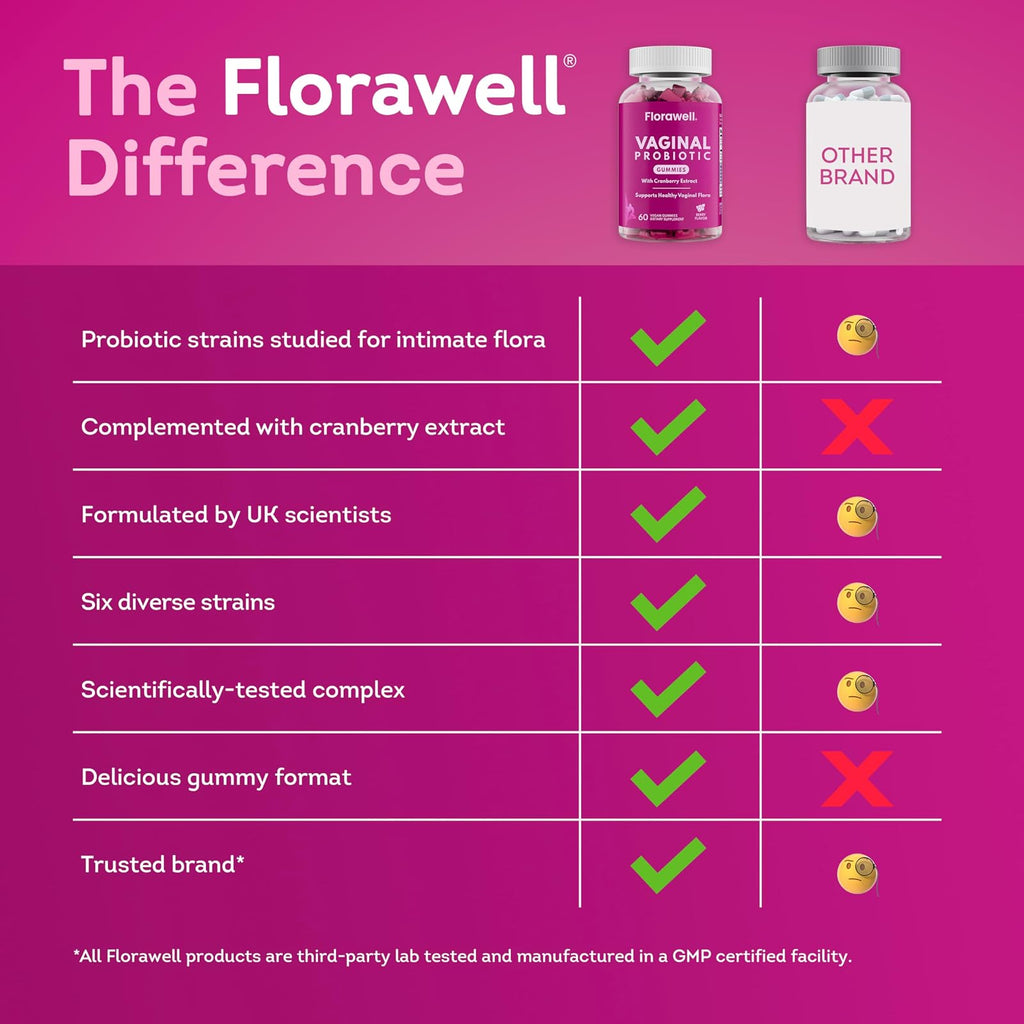 support your vaginal health naturally