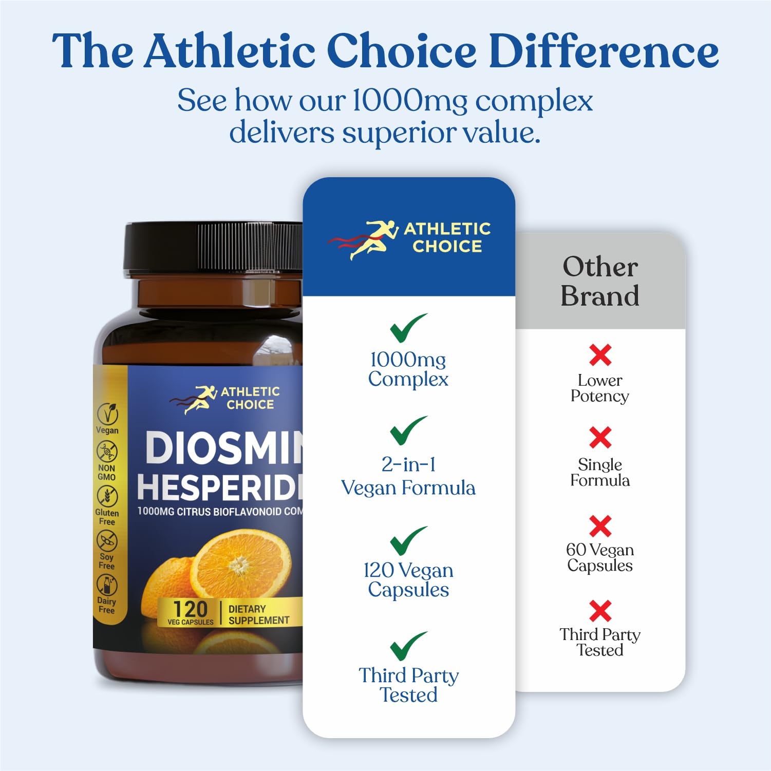 Support your vascular health naturally