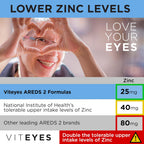Support your vision with Viteyes