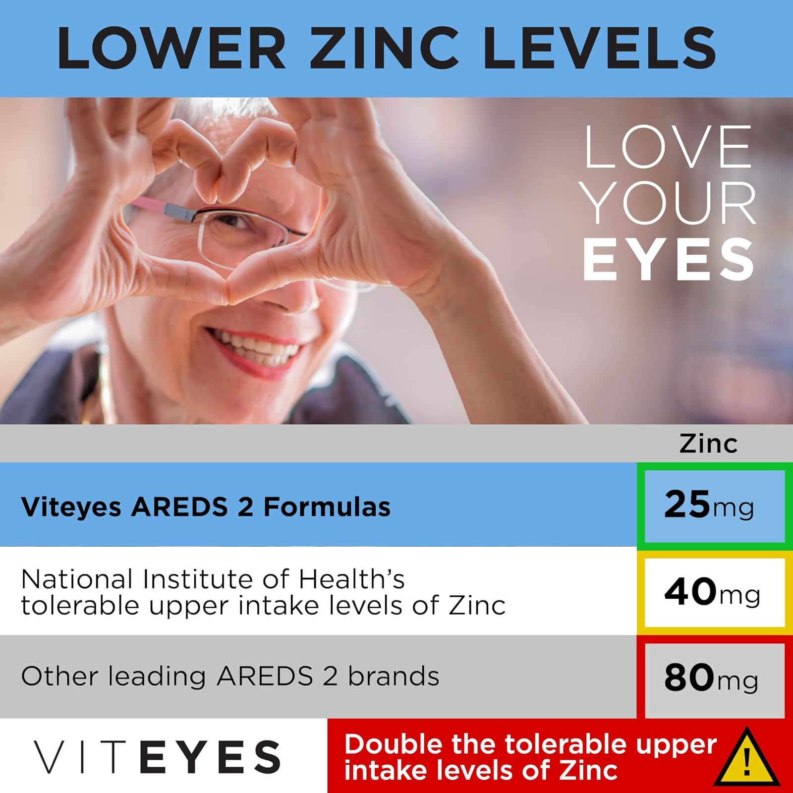 Support your vision with Viteyes