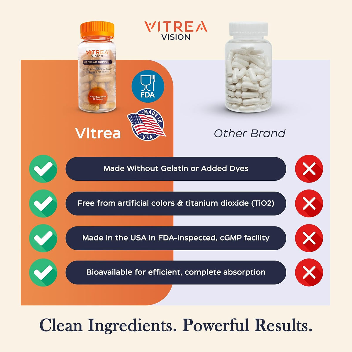Support your vision with Vitrea Health
