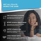 support your wellness with methylfolate