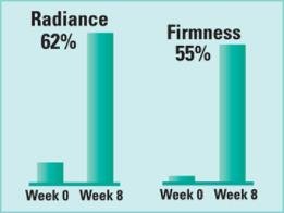 support your wellness with vitamins