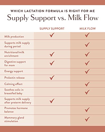 supporting breastfeeding with nutrient-rich formula