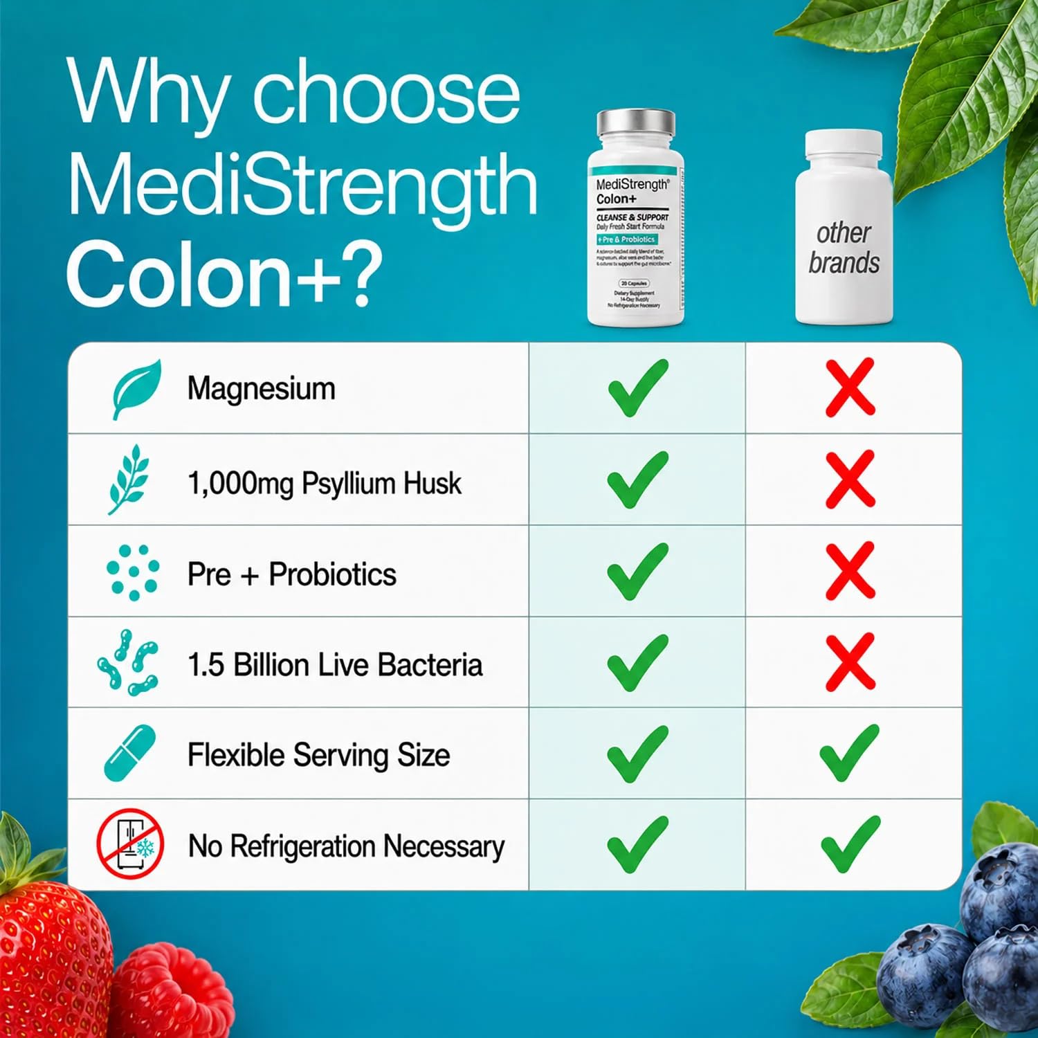 Supportive capsules for digestive wellness