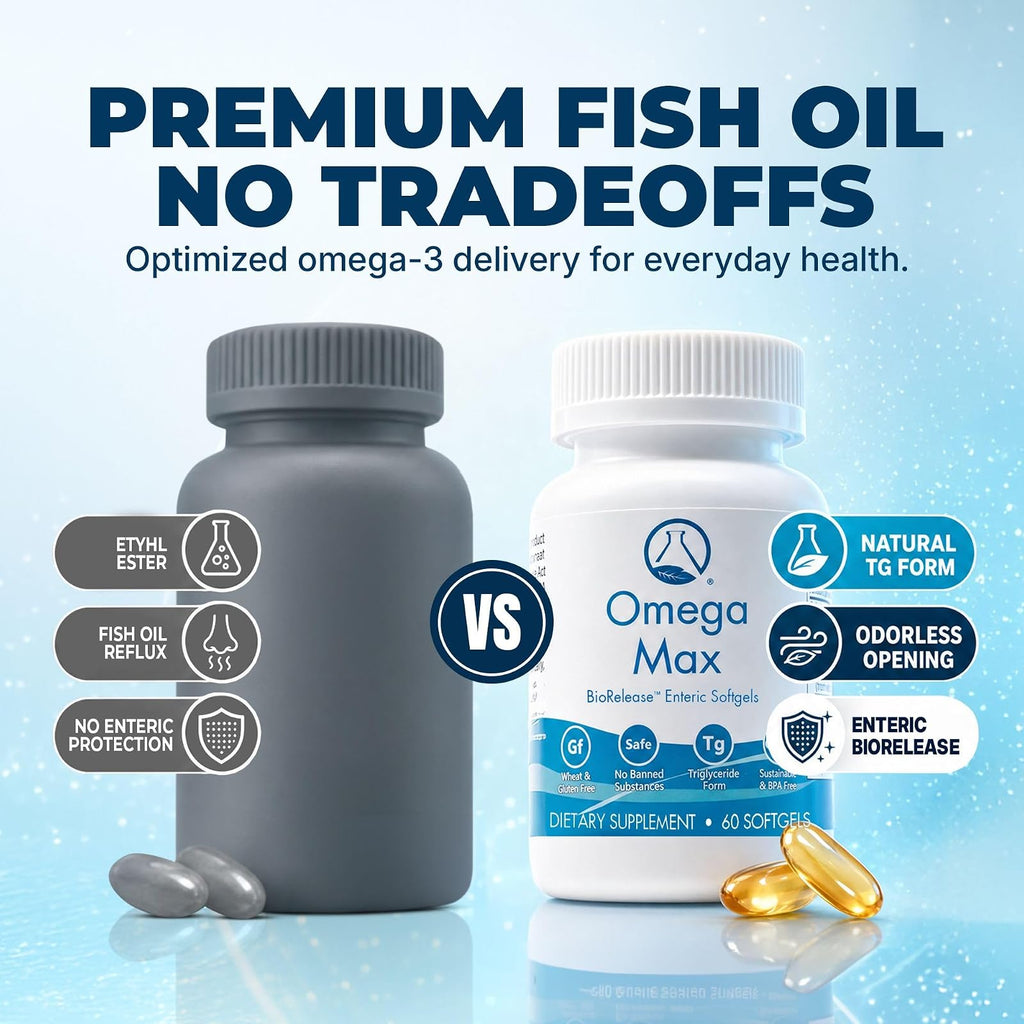 supportive fish oil for wellness