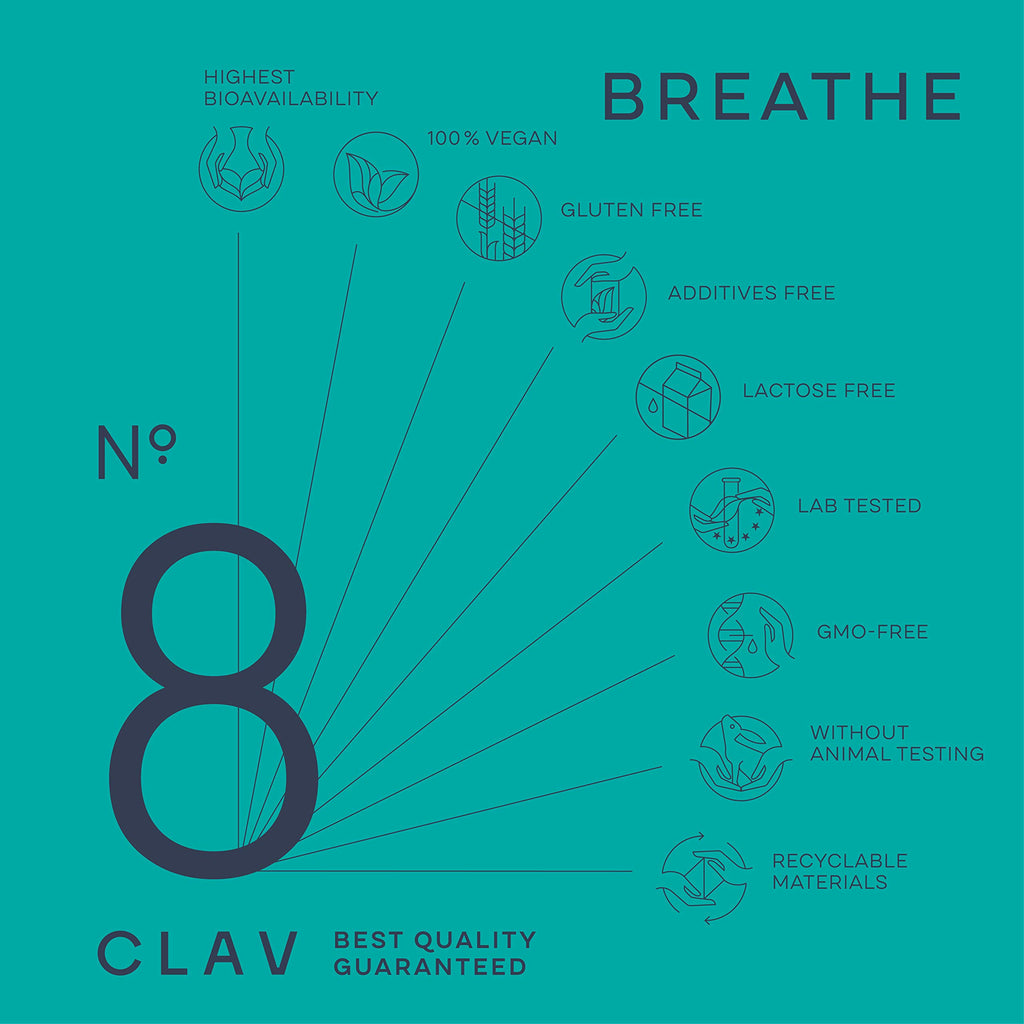 Supportive herbal blend for lungs