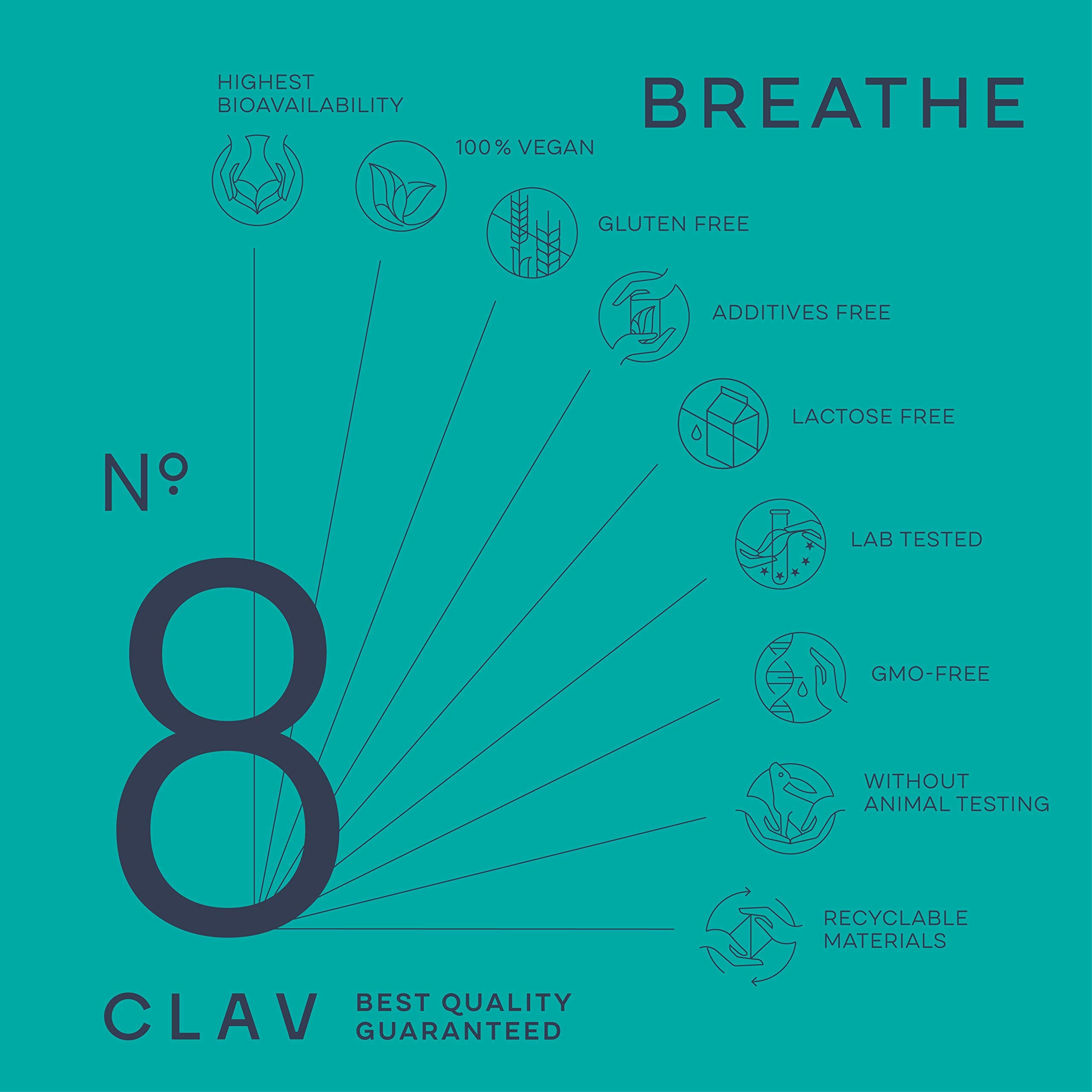 Supportive herbal blend for lungs