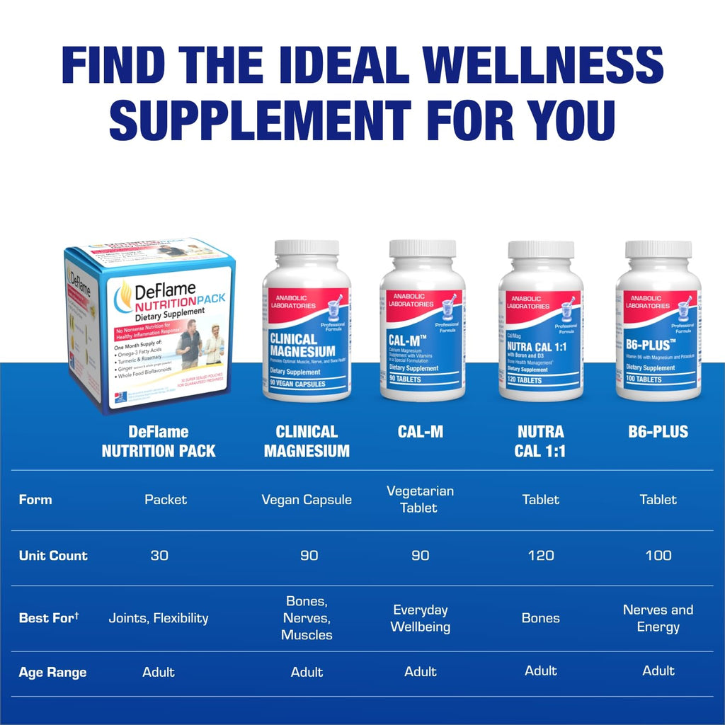 supportive L-Carnitine joint formula