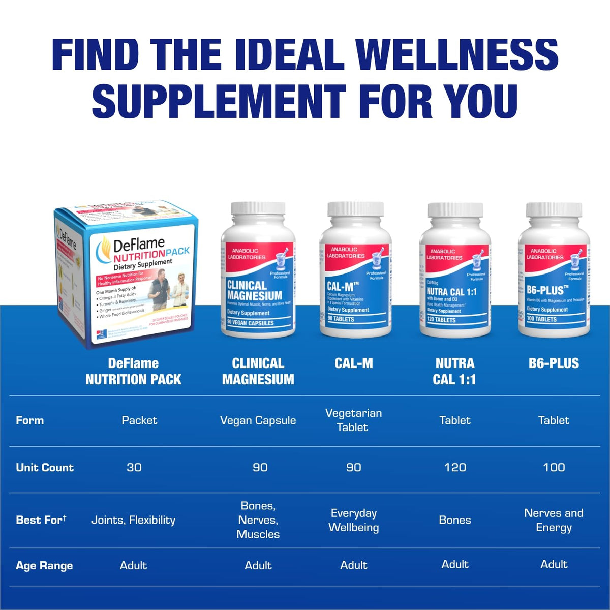 supportive L-Carnitine joint formula