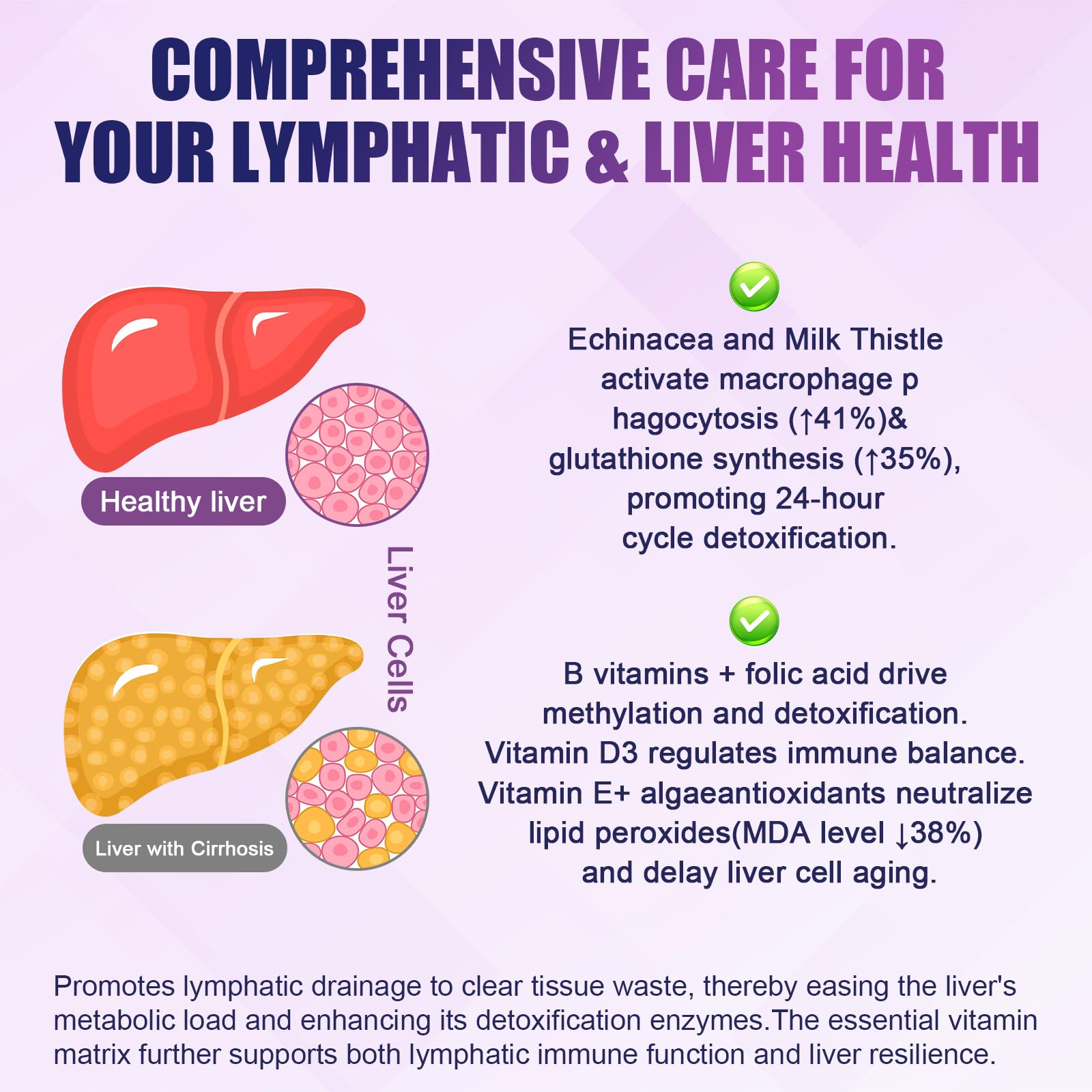 supportive lymphatic health drops
