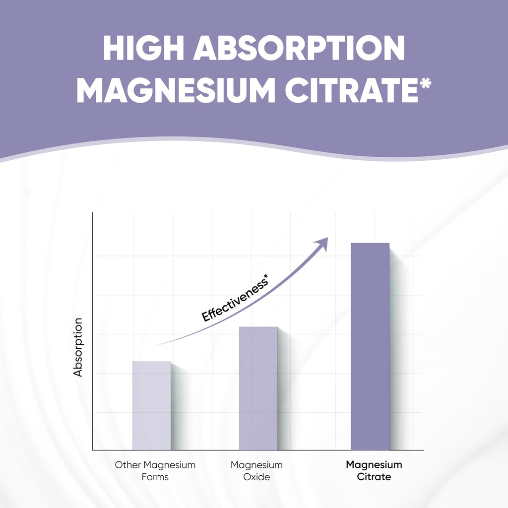 supportive magnesium for daily energy