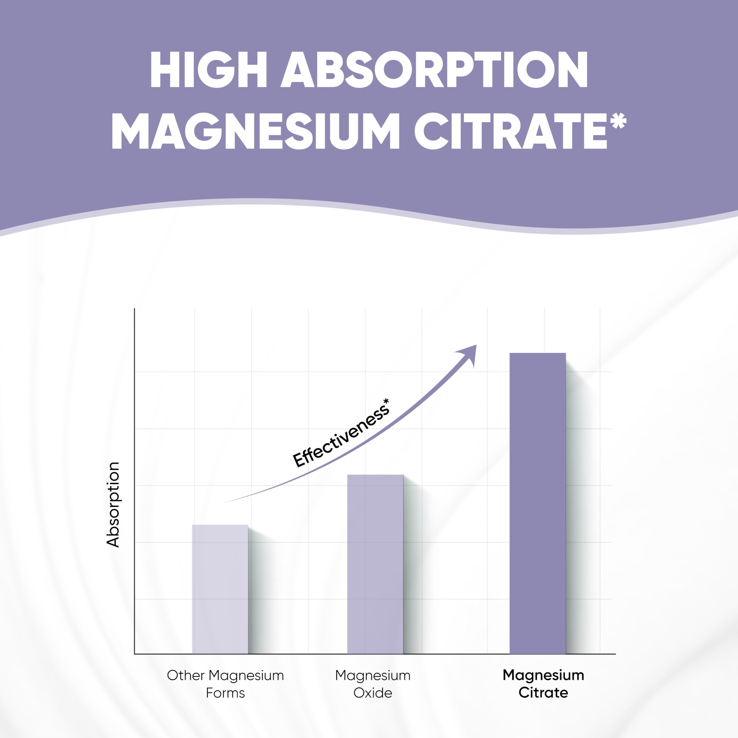 supportive magnesium for daily energy