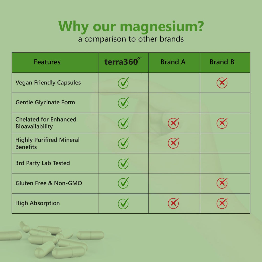 supportive magnesium for daily wellness