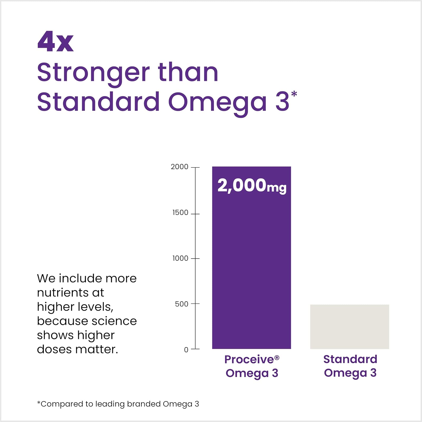 supportive prenatal dha for baby