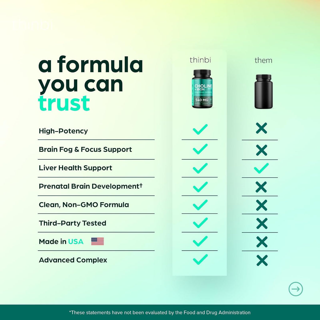 Supportive prenatal vitamins for brain development