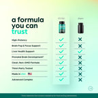 Supportive prenatal vitamins for brain development