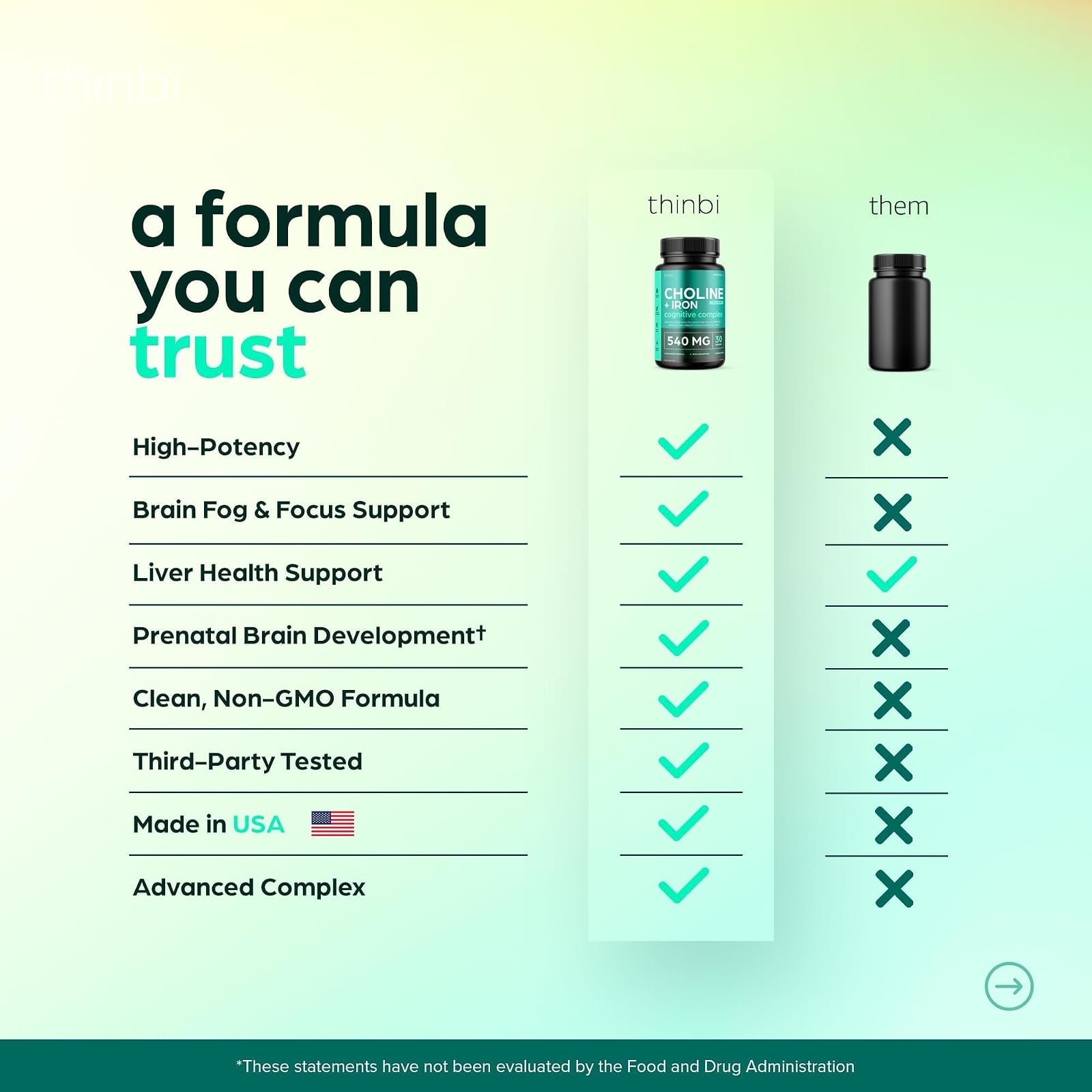 Supportive prenatal vitamins for brain development