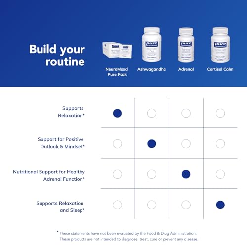 supportive supplements for emotional well-being