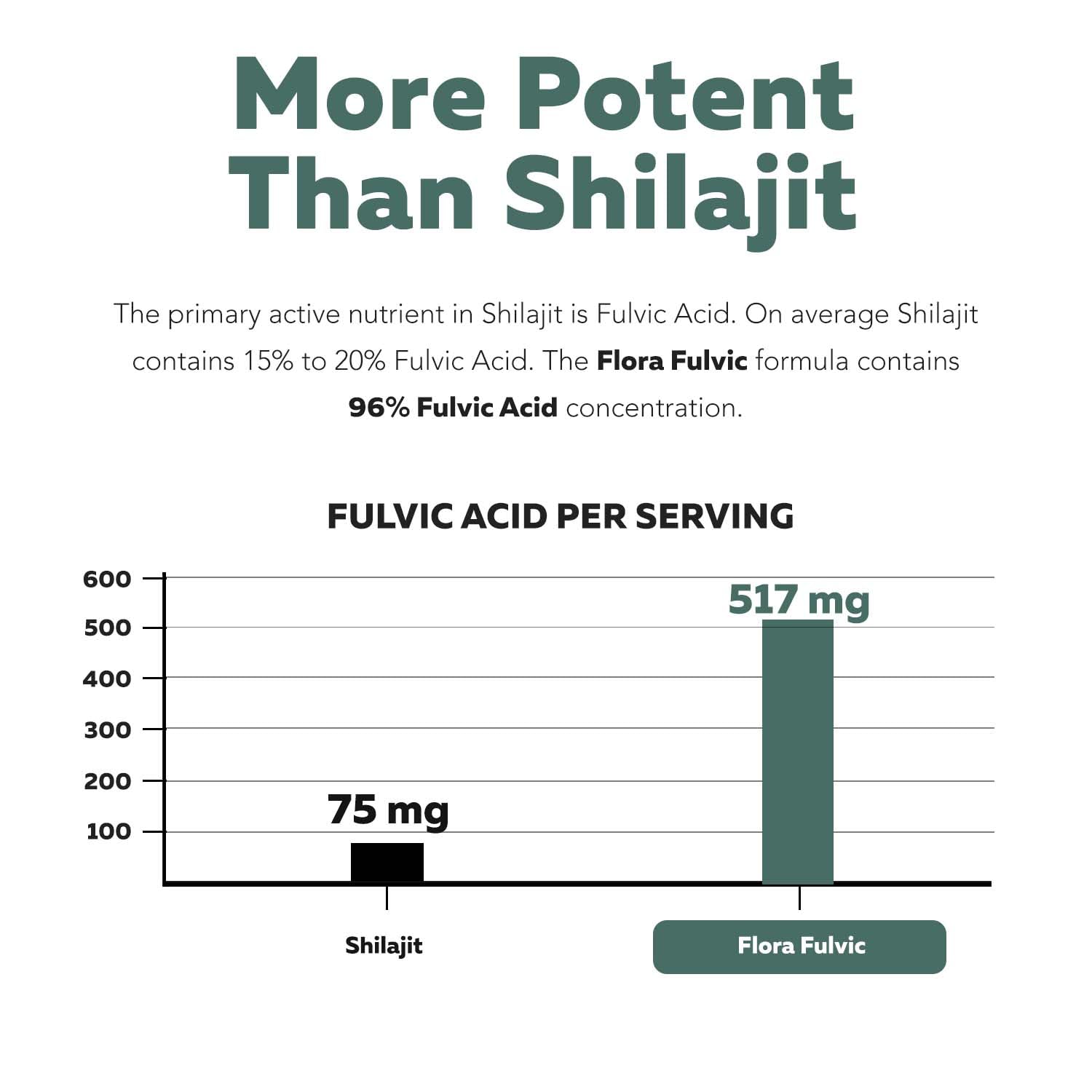supportive trace minerals for vitality