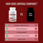 supportive UTI relief with cranberry