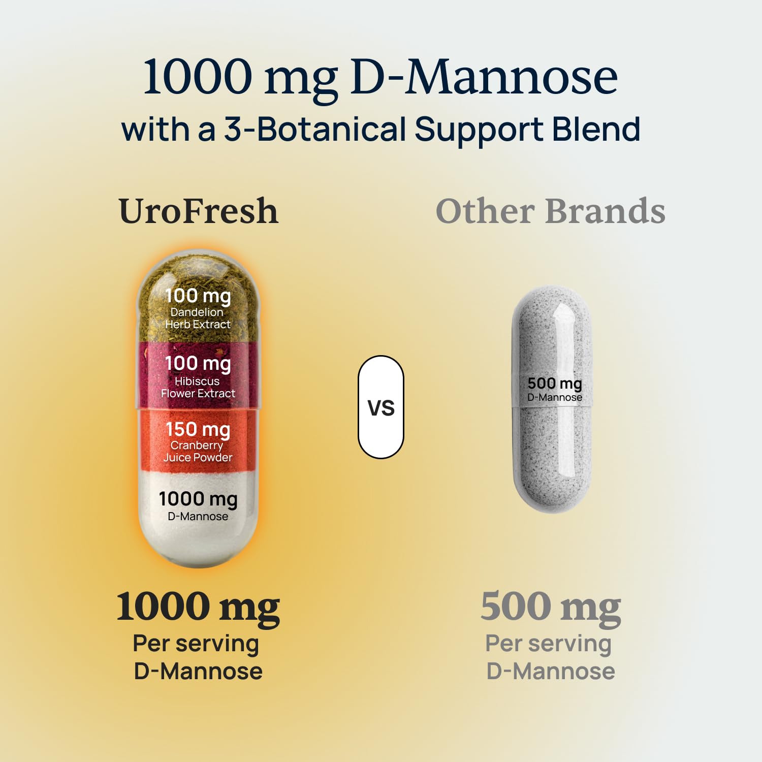 Supports bladder and kidney function
