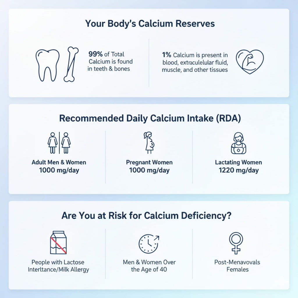 Supports bone health with K2 MK7