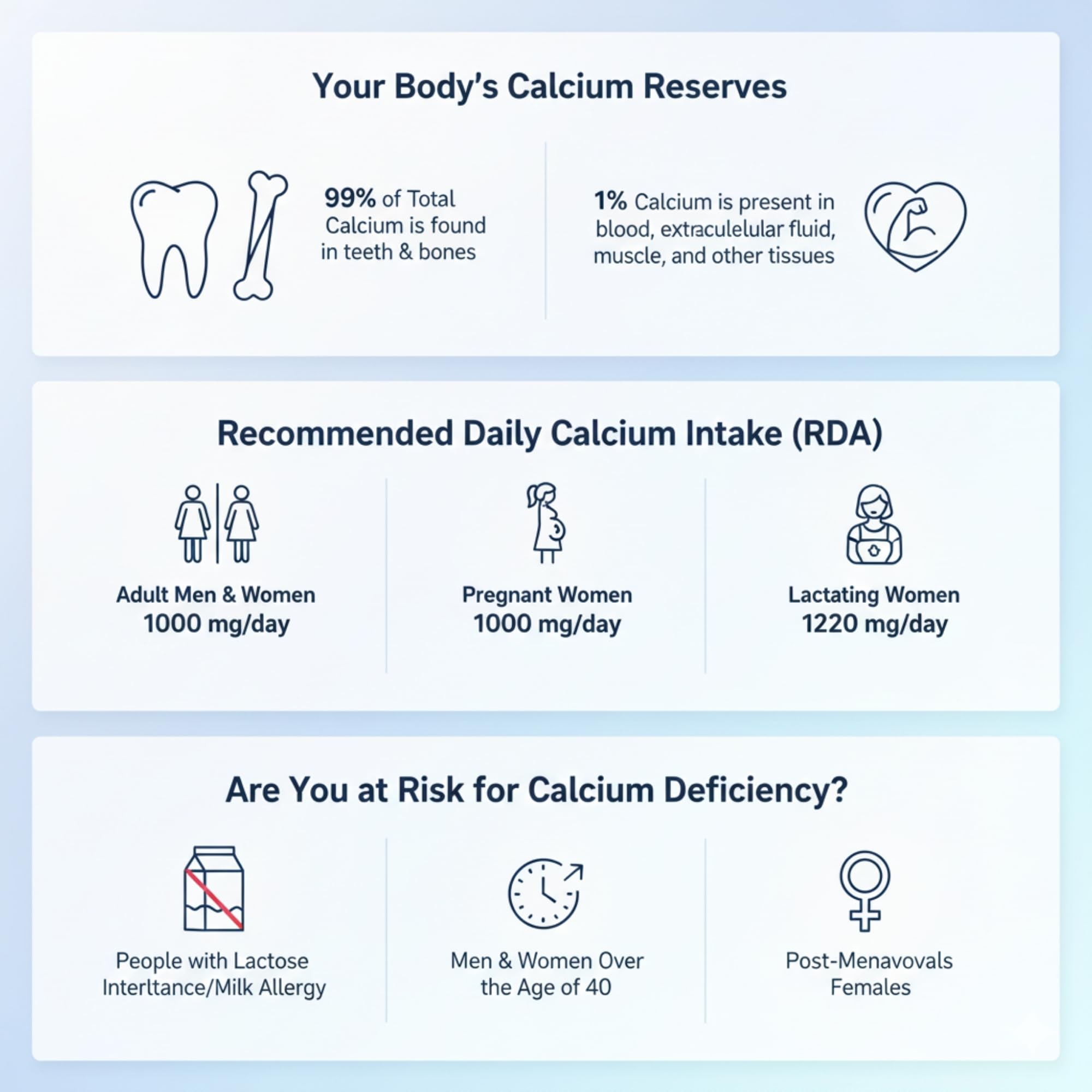 Supports bone health with K2 MK7