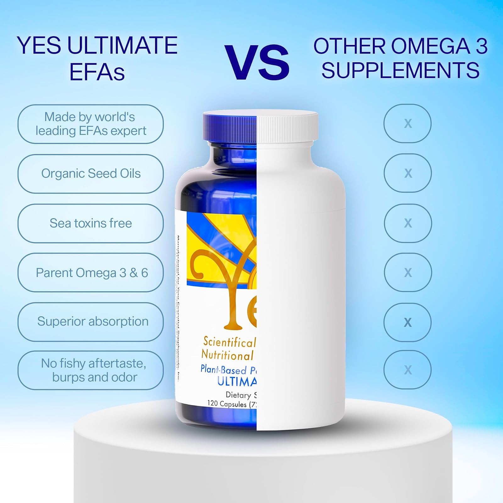 supports brain function omega 3-6-9