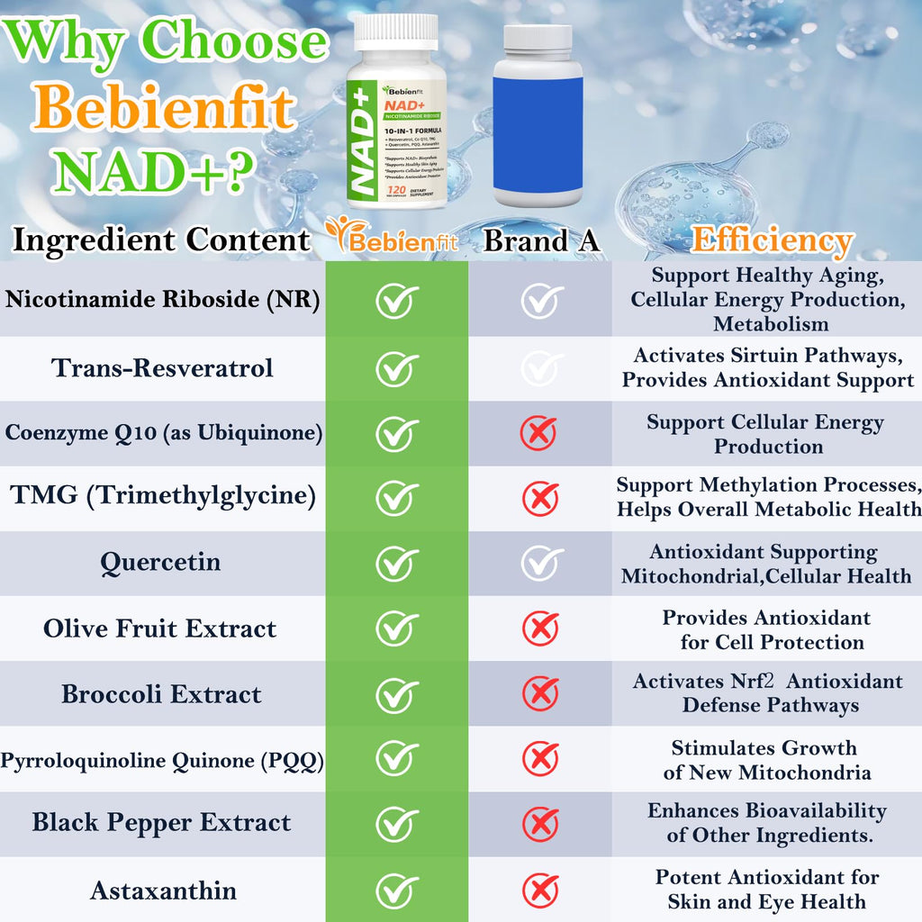 Supports cellular health and longevity