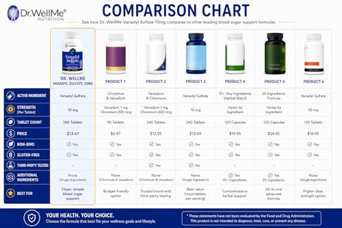 Supports energy and vitality