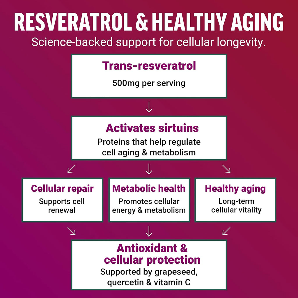 supports healthy aging with antioxidants