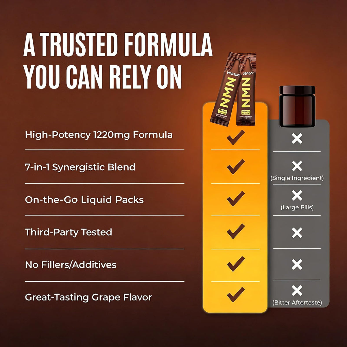 Supports healthy aging with NMN