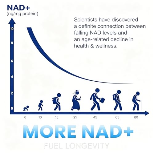Supports healthy aging with NMN