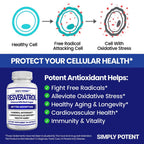 Supports healthy aging with resveratrol